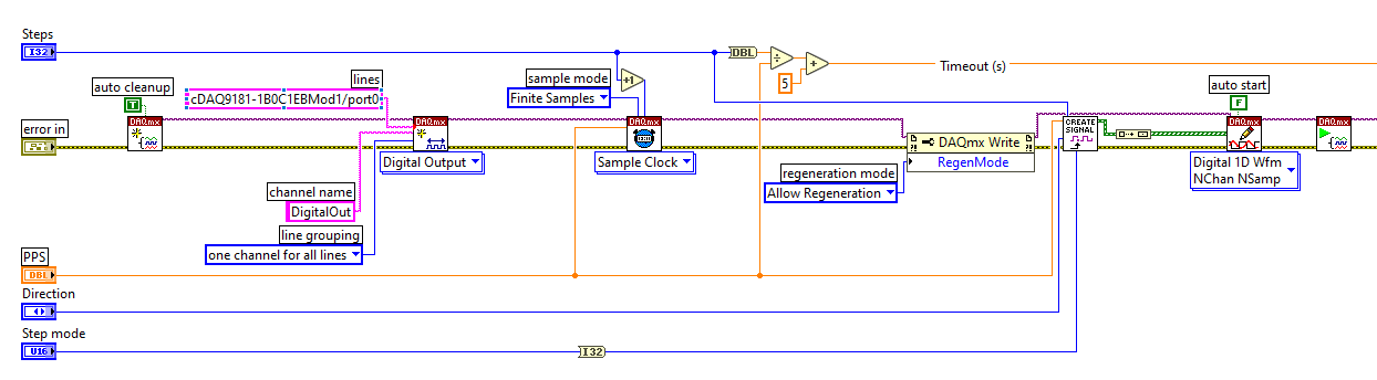 Software engineer wanted! | CCM electronic engineering